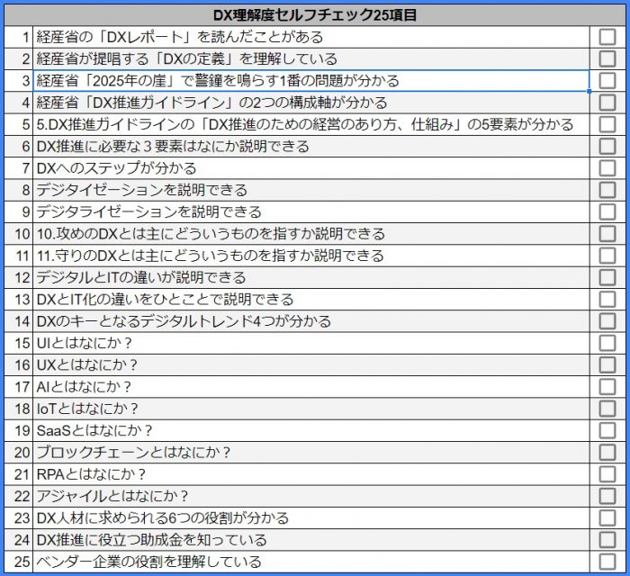 「DXとはなにか、説明できますか？」DX理解度セルフチェック25項目 - DXportal