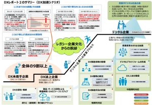 DXportal - DX推進の要は戦略！ロードマップの作成方法を5ステップで解説